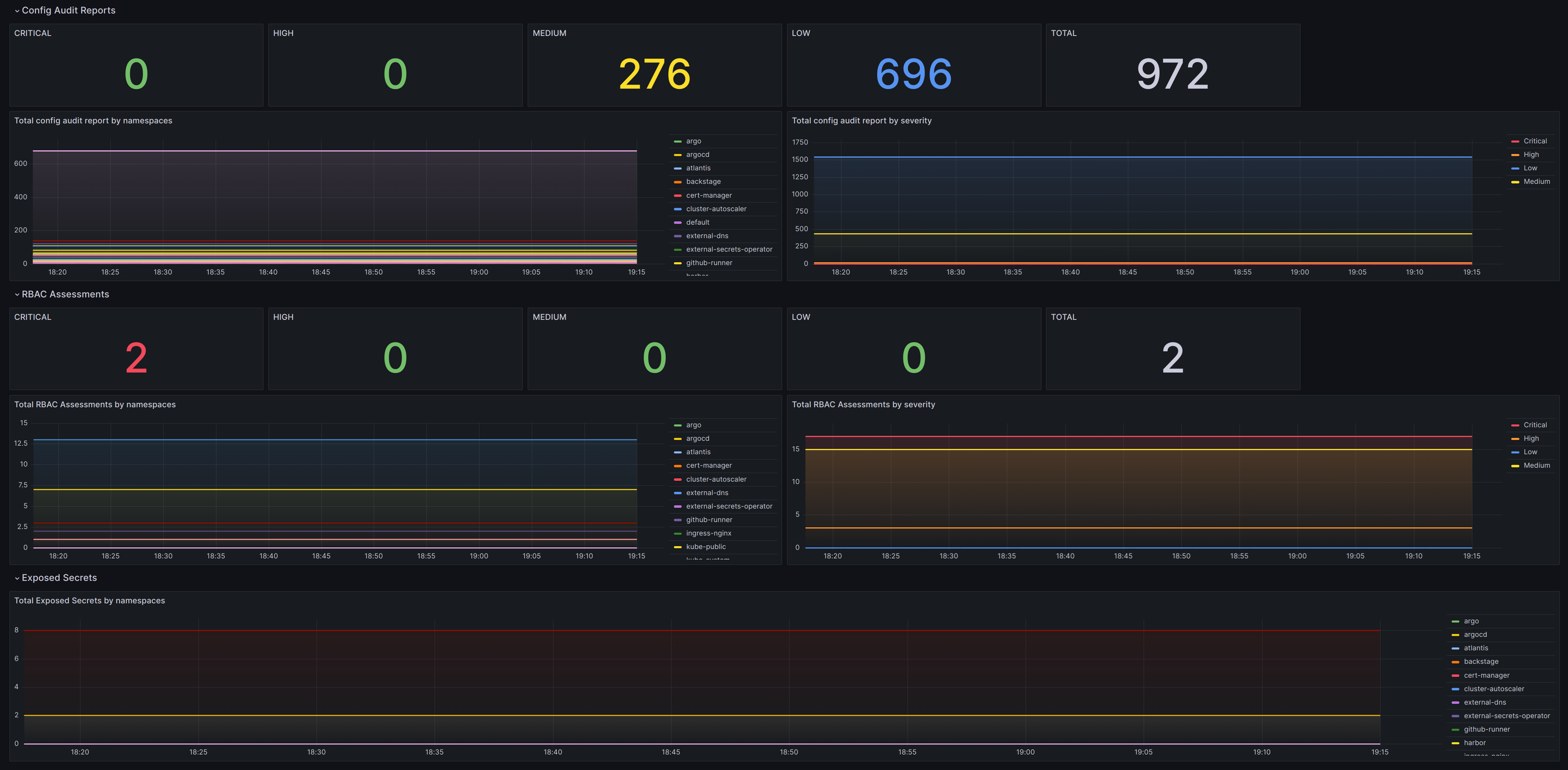 DevSecOps - CG DevX Guide