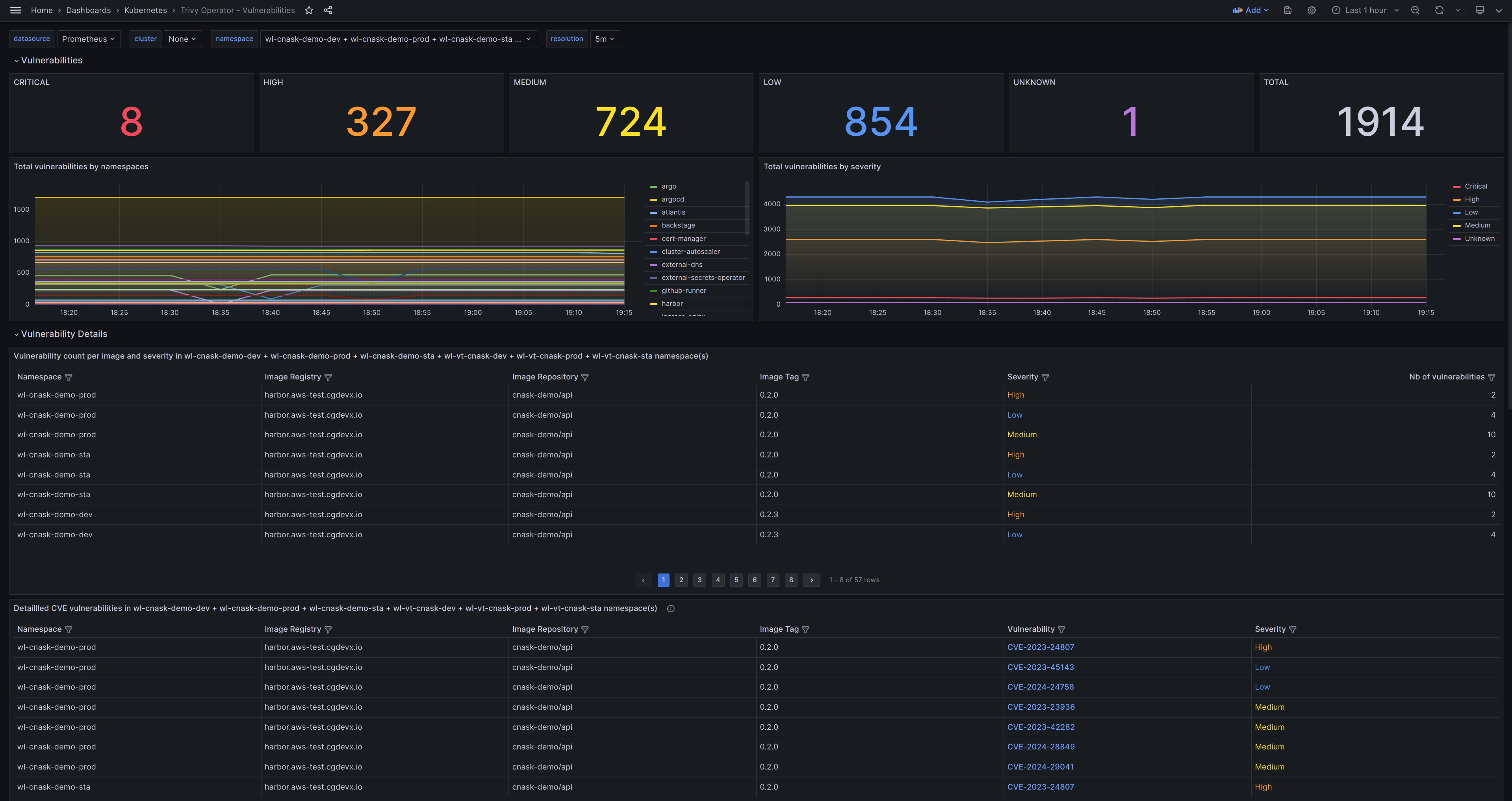 DevSecOps - CG DevX Guide